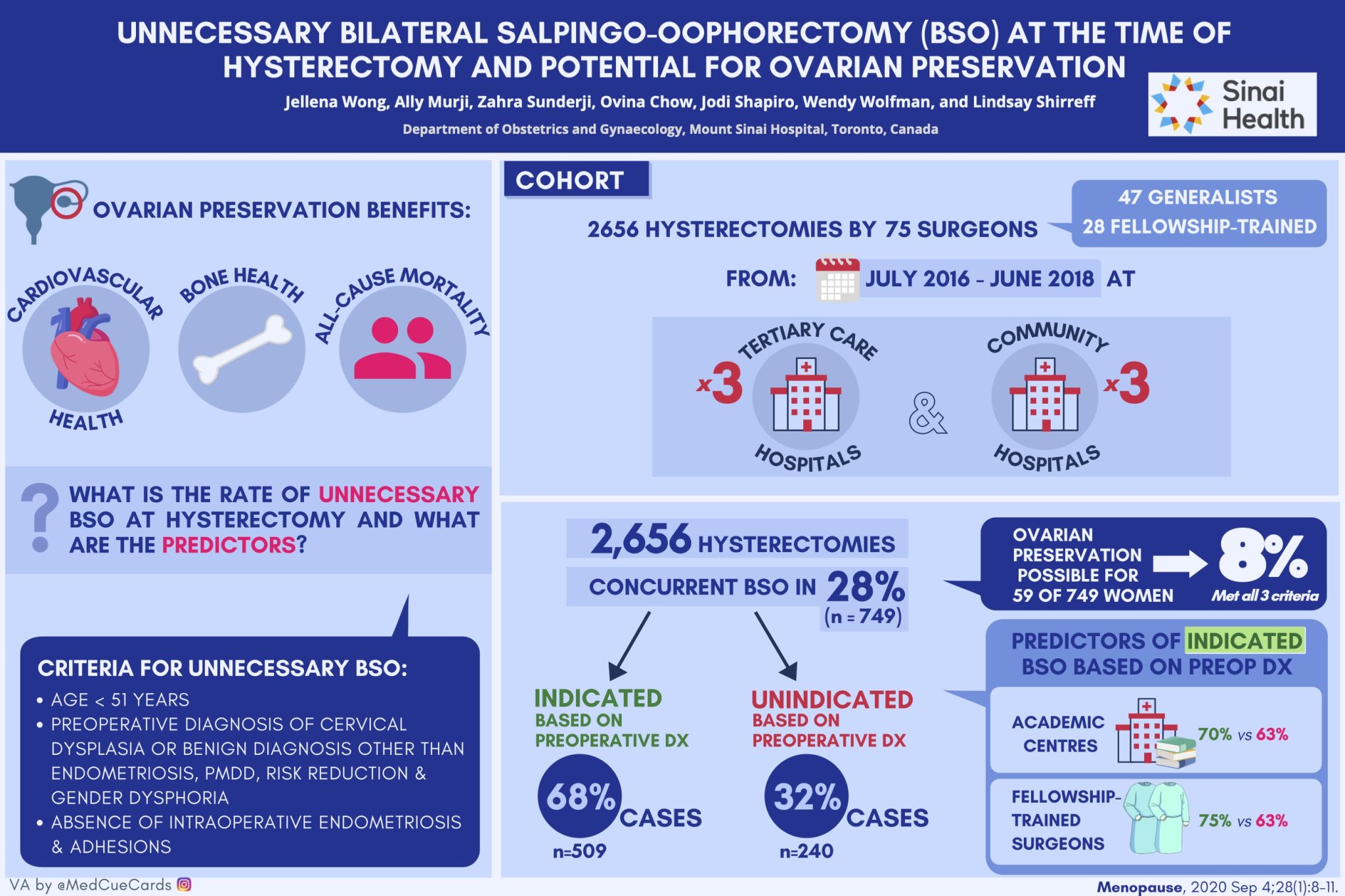 Unnecessary Bilateral Salpingo-Oophorectomy (PDF Download)