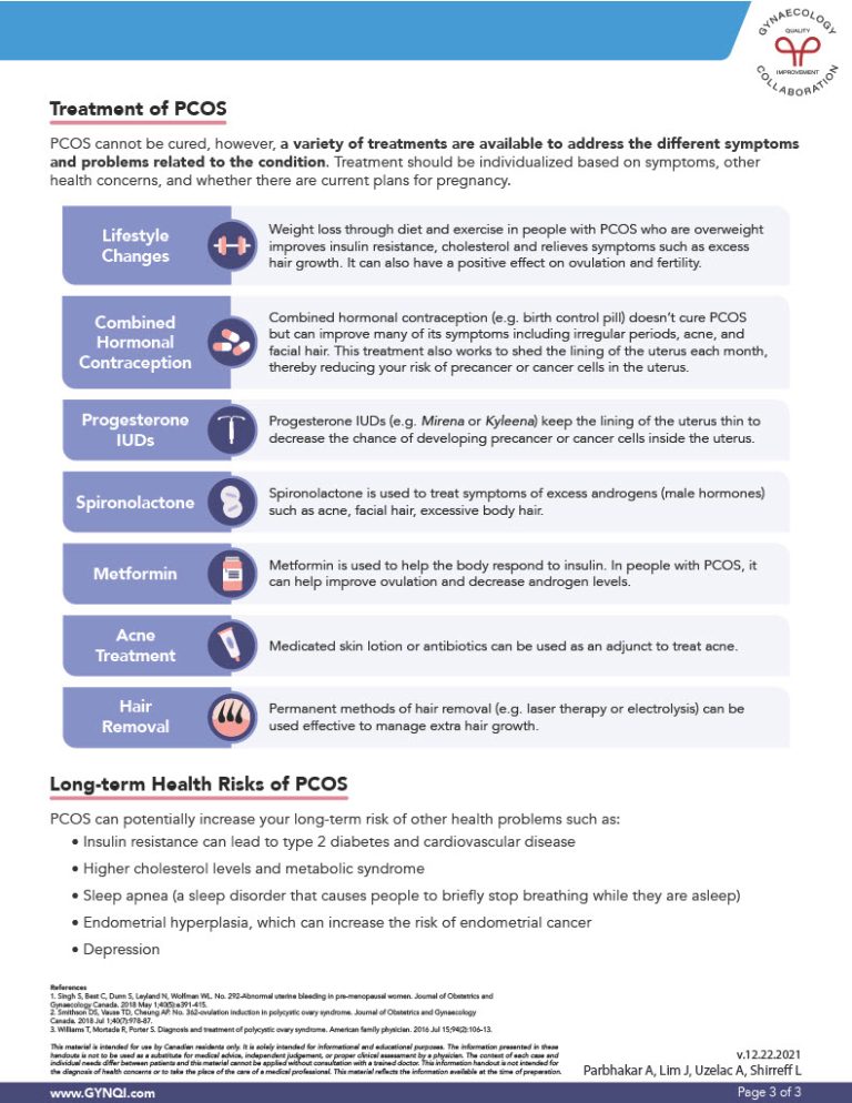 Polycystic Ovary Syndrome (PCOS) - Information & Treatment