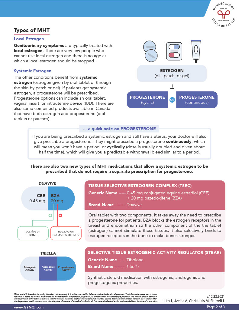 Menopause Hormone Therapy - Gynaecology Collaboration
