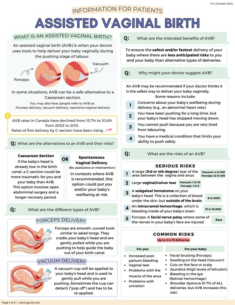 Assisted Vaginal Birth (PDF Download)