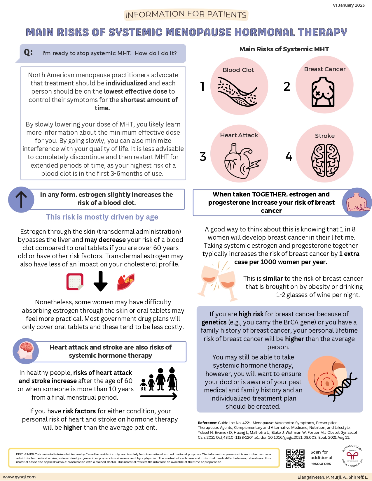 Systemic Menopausal Hormone Therapy Basics (PDF Download)