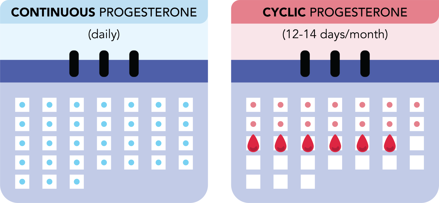 Navigating Hormone Therapy - Menopause & Treatment Options