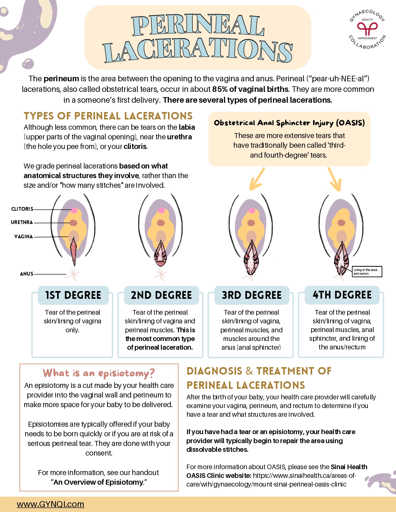 Perineal Lacerations