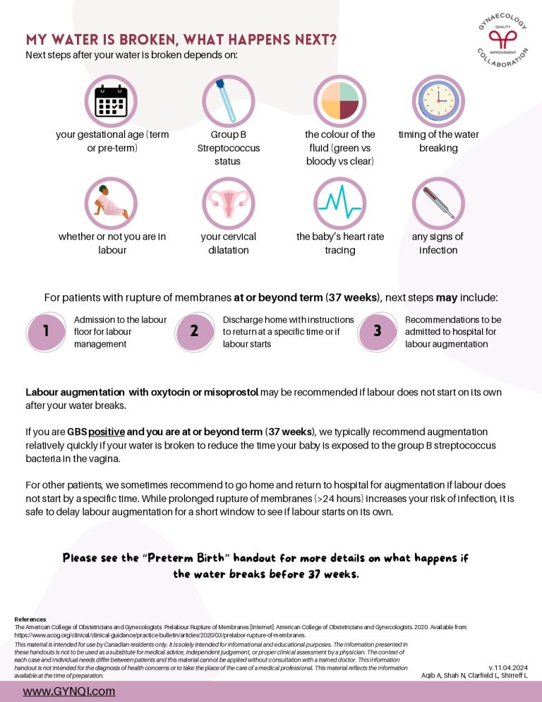 Rupture of Membranes (Breaking Your Water)
