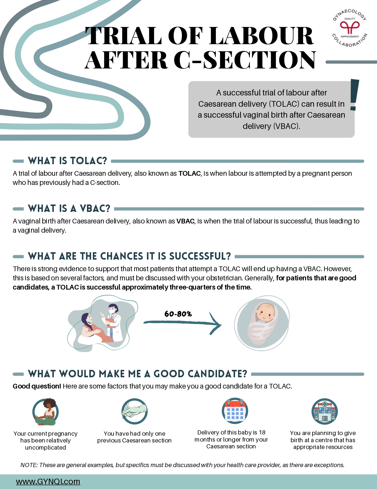 Trial of Labour After C-Section